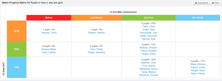 Introduction to Insight Essentials - Sig+ for School Data